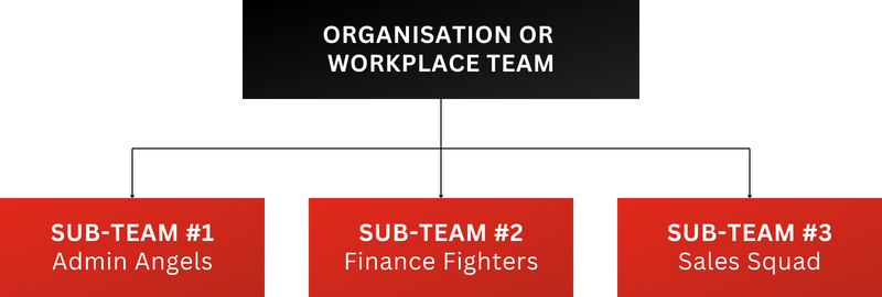 The May 50K : Organisations and Workplaces