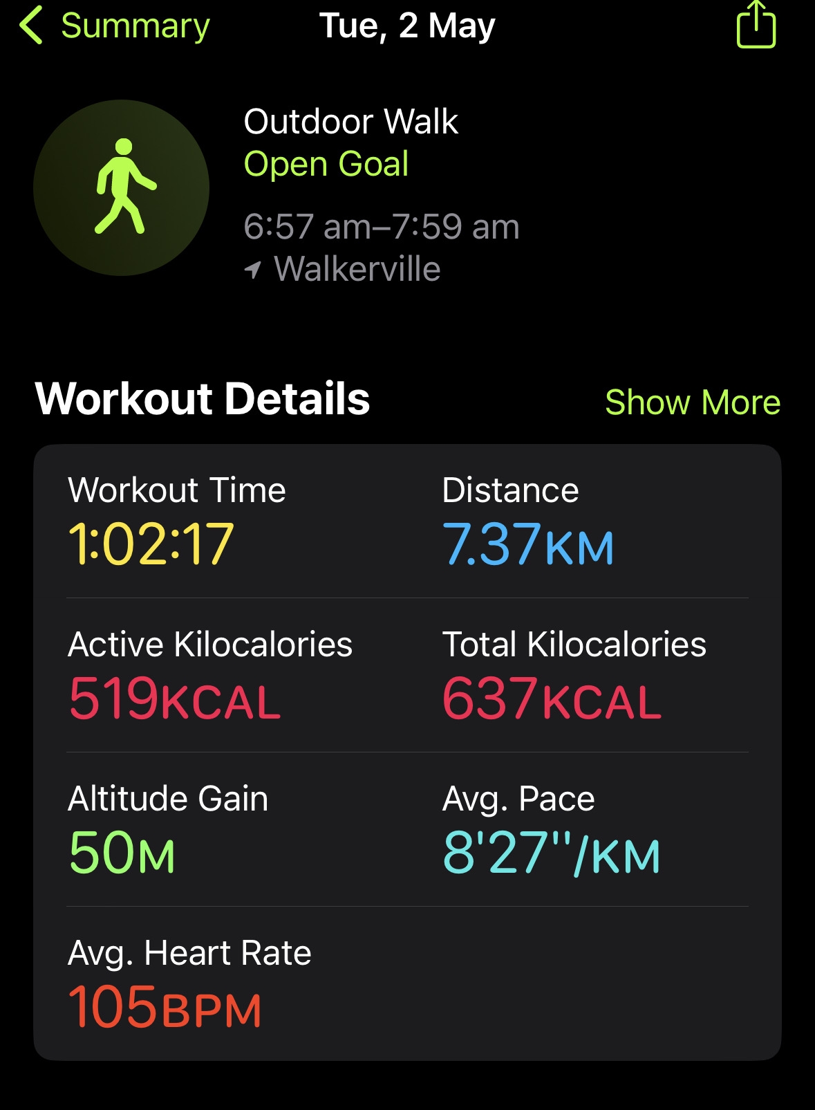 The May 50K - Andrew Cominos